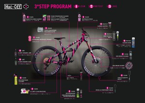 overview-mtb | diatec